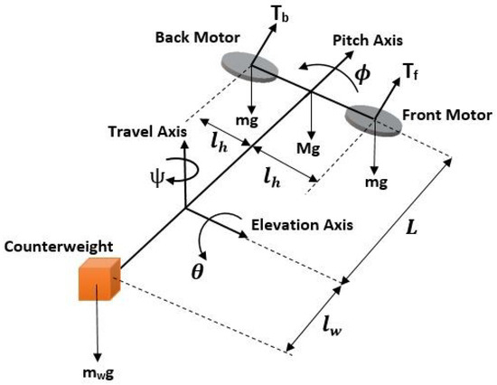 An Extension Algorithm of Regional Eigenvalue Assignment Controller Design for Nonlinear Systems