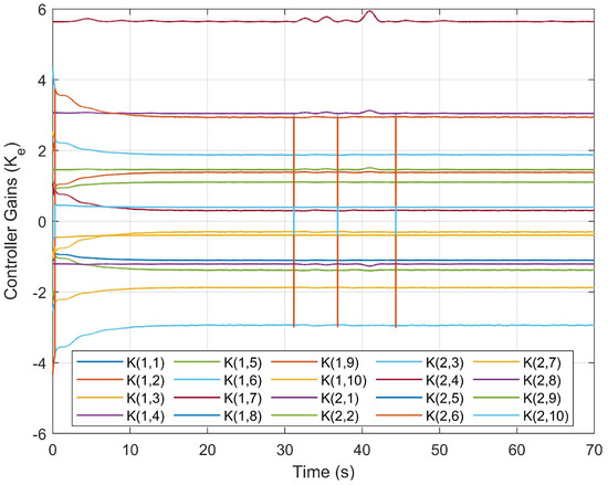 An Extension Algorithm Of Regional Eigenvalue Assignment Controller Design For Nonlinear Systems