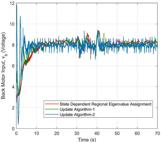 An Extension Algorithm of Regional Eigenvalue Assignment Controller Design for Nonlinear Systems
