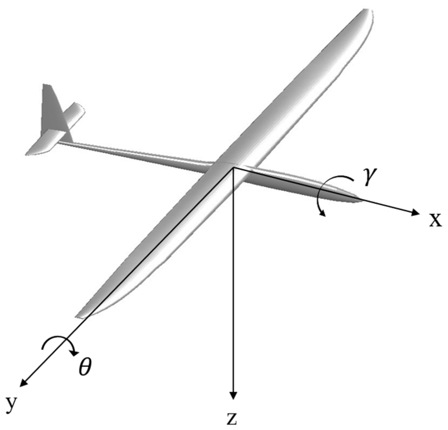 Energy-Harvesting Strategy Investigation for Glider Autonomous Soaring ...