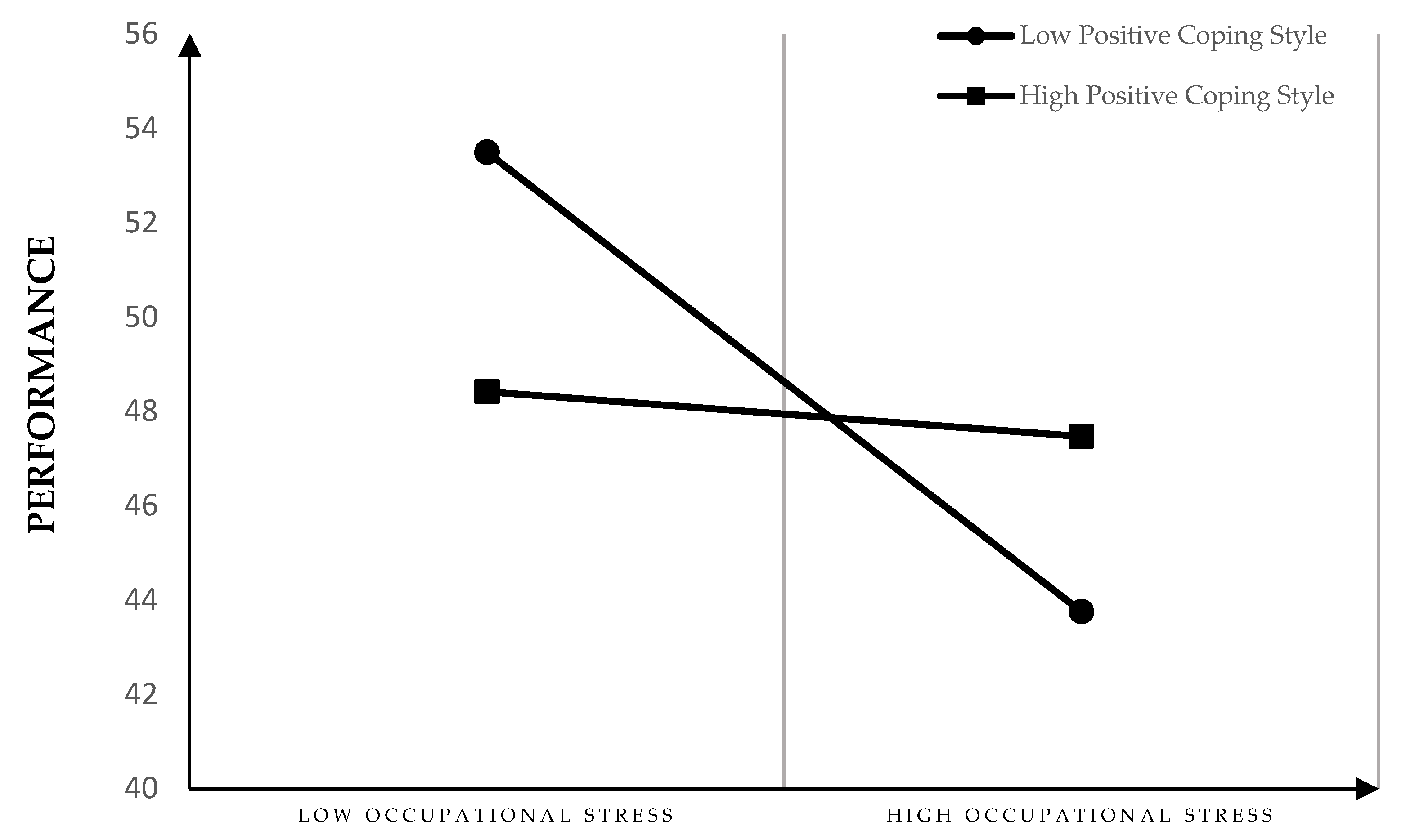 Studies on the Relationship between Occupational Stress and Mental ...