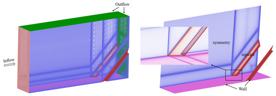 Numerical Study on the Aerodynamic Heating Characteristics of the ...