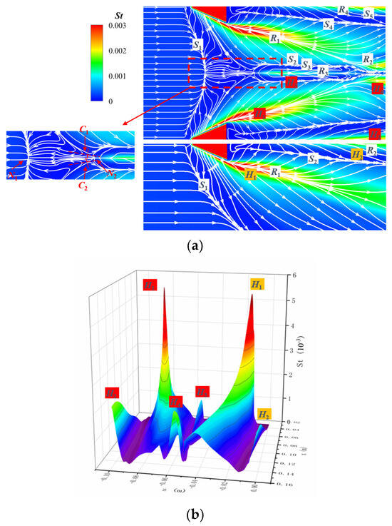 Numerical Study on the Aerodynamic Heating Characteristics of the ...