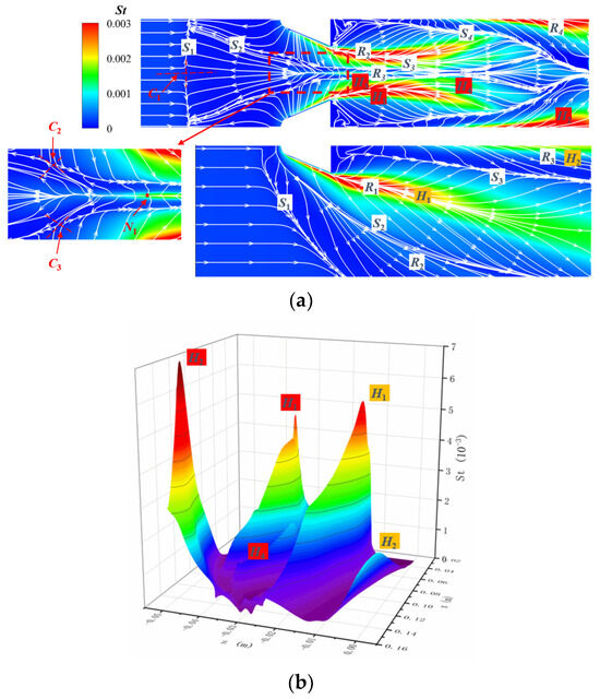 Numerical Study on the Aerodynamic Heating Characteristics of the ...