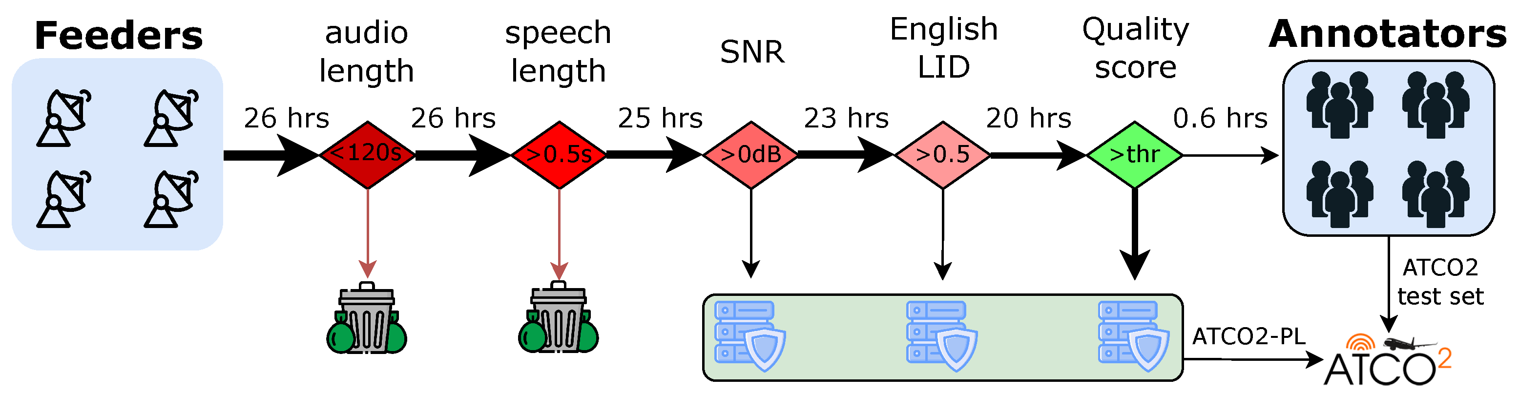 Lessons Learned in Transcribing 5000 h of Air Traffic Control ...