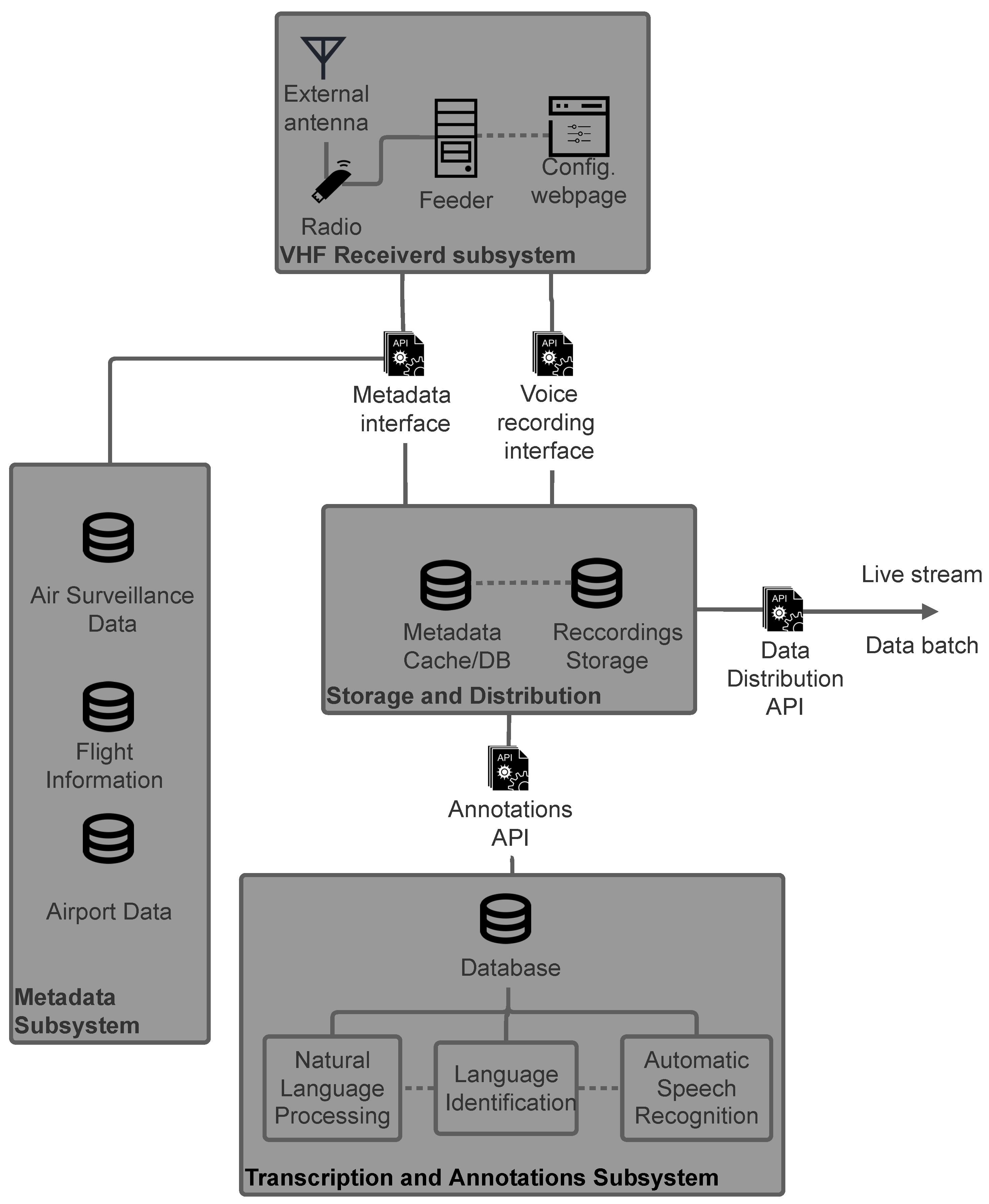 Aerospace | Free Full-Text | Lessons Learned in Transcribing 5000 h of ...