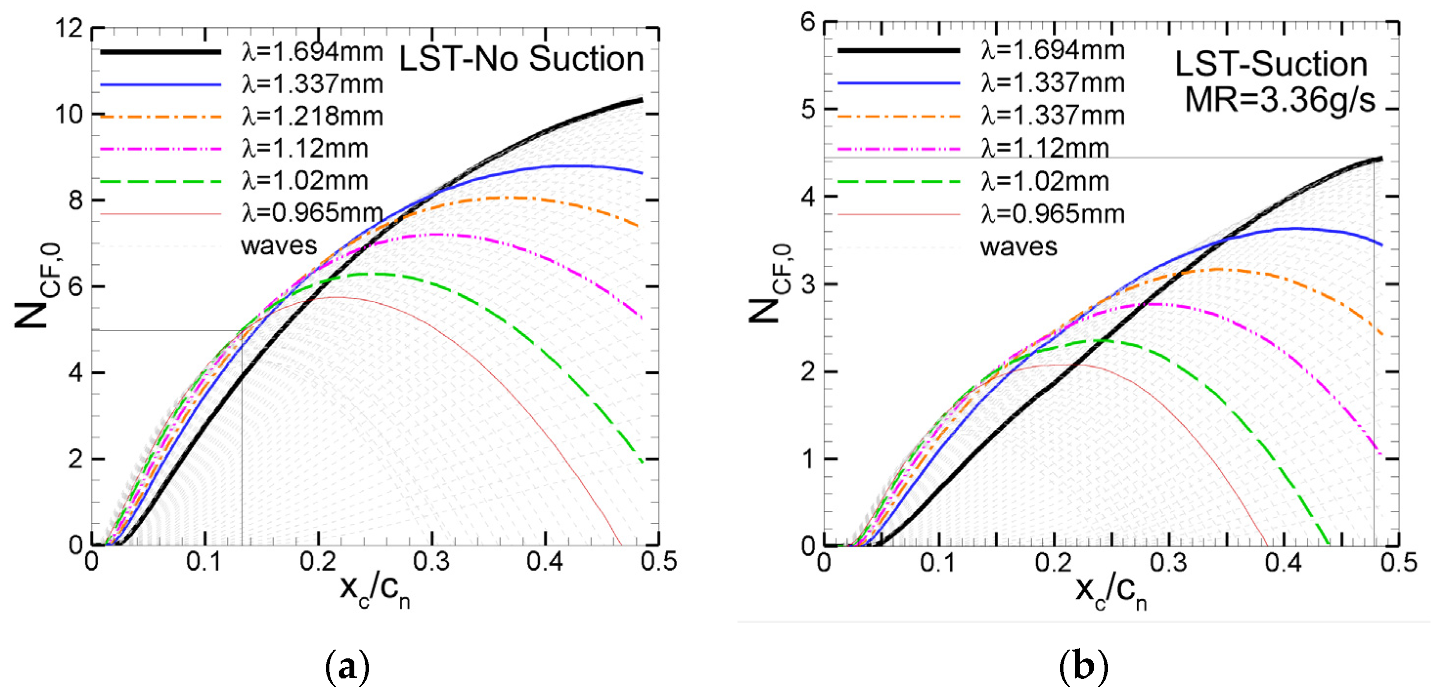 Aerospace | Free Full-Text | Receptivity and Stability Theory Analysis ...