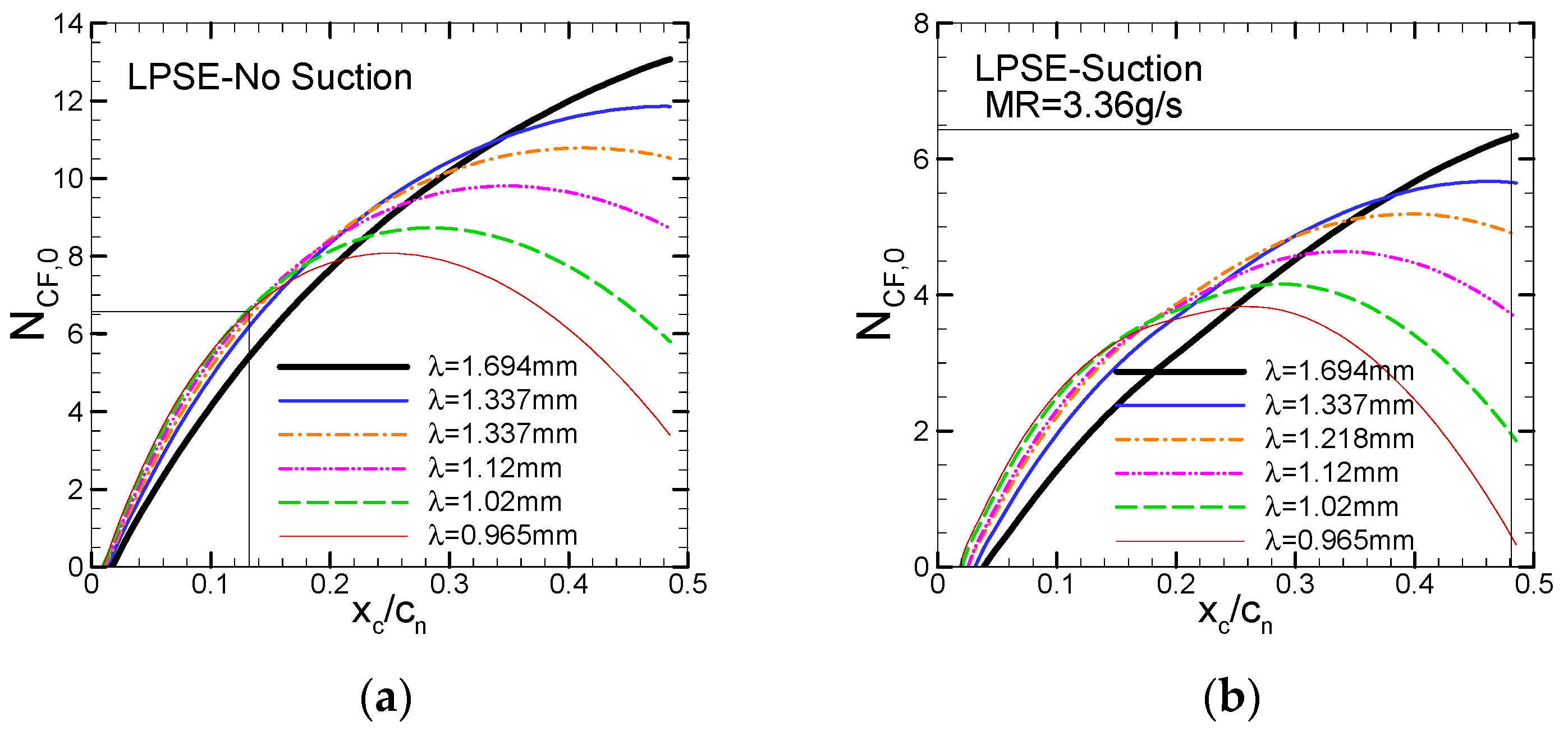 Aerospace | Free Full-Text | Receptivity and Stability Theory Analysis ...