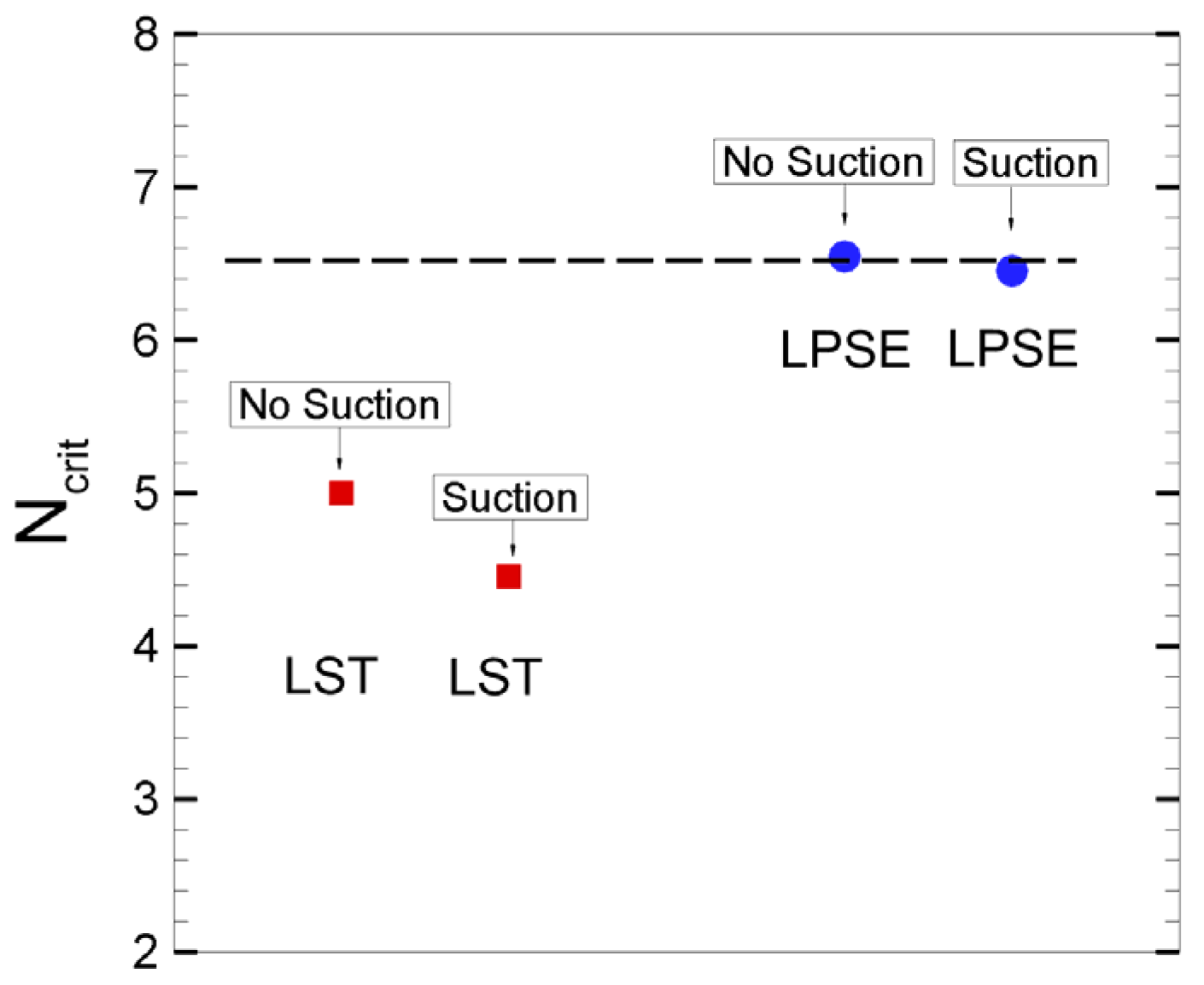 Aerospace | Free Full-Text | Receptivity and Stability Theory Analysis ...