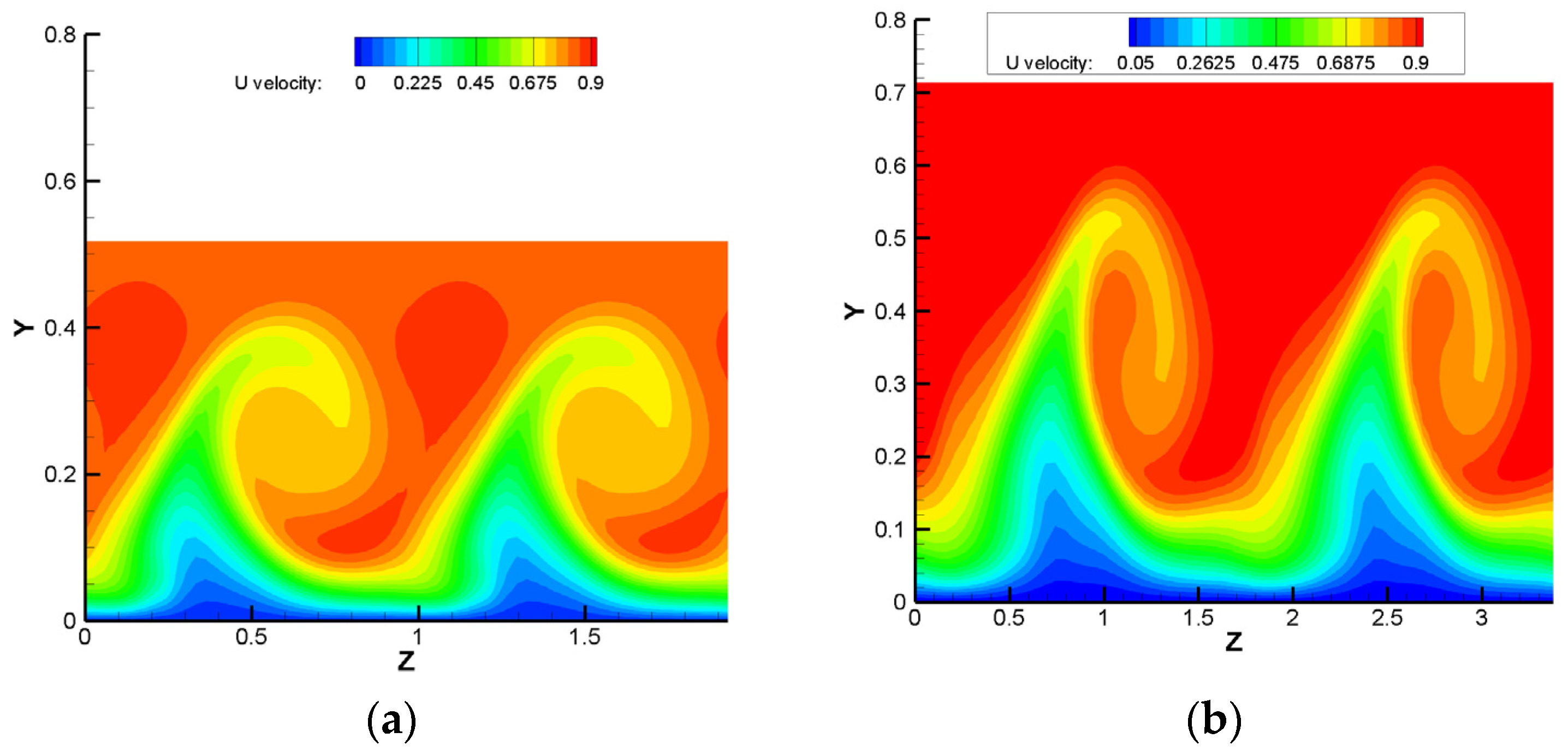 Aerospace | Free Full-Text | Receptivity and Stability Theory Analysis ...
