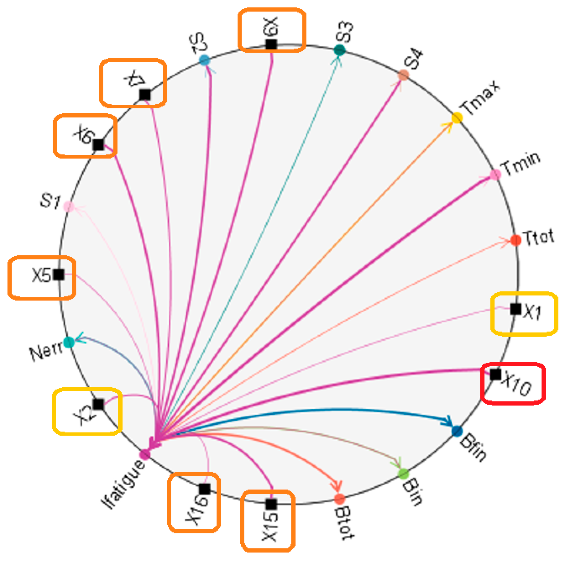 Simulating Flight Crew Workload Settings to Mitigate Fatigue Risk in ...