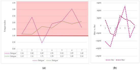 Simulating Flight Crew Workload Settings to Mitigate Fatigue Risk in ...