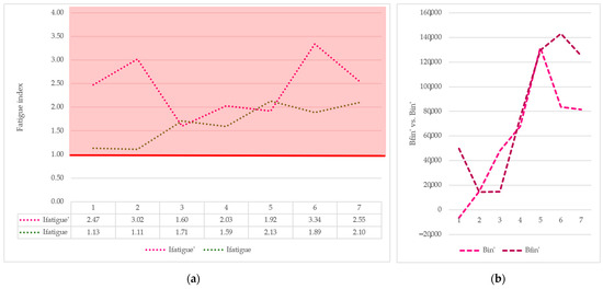 Simulating Flight Crew Workload Settings to Mitigate Fatigue Risk in ...