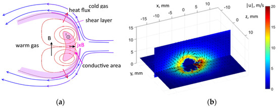 Turbulent Boundary Layer Separation Control Using Magnetohydrodynamic Plasma Actuator