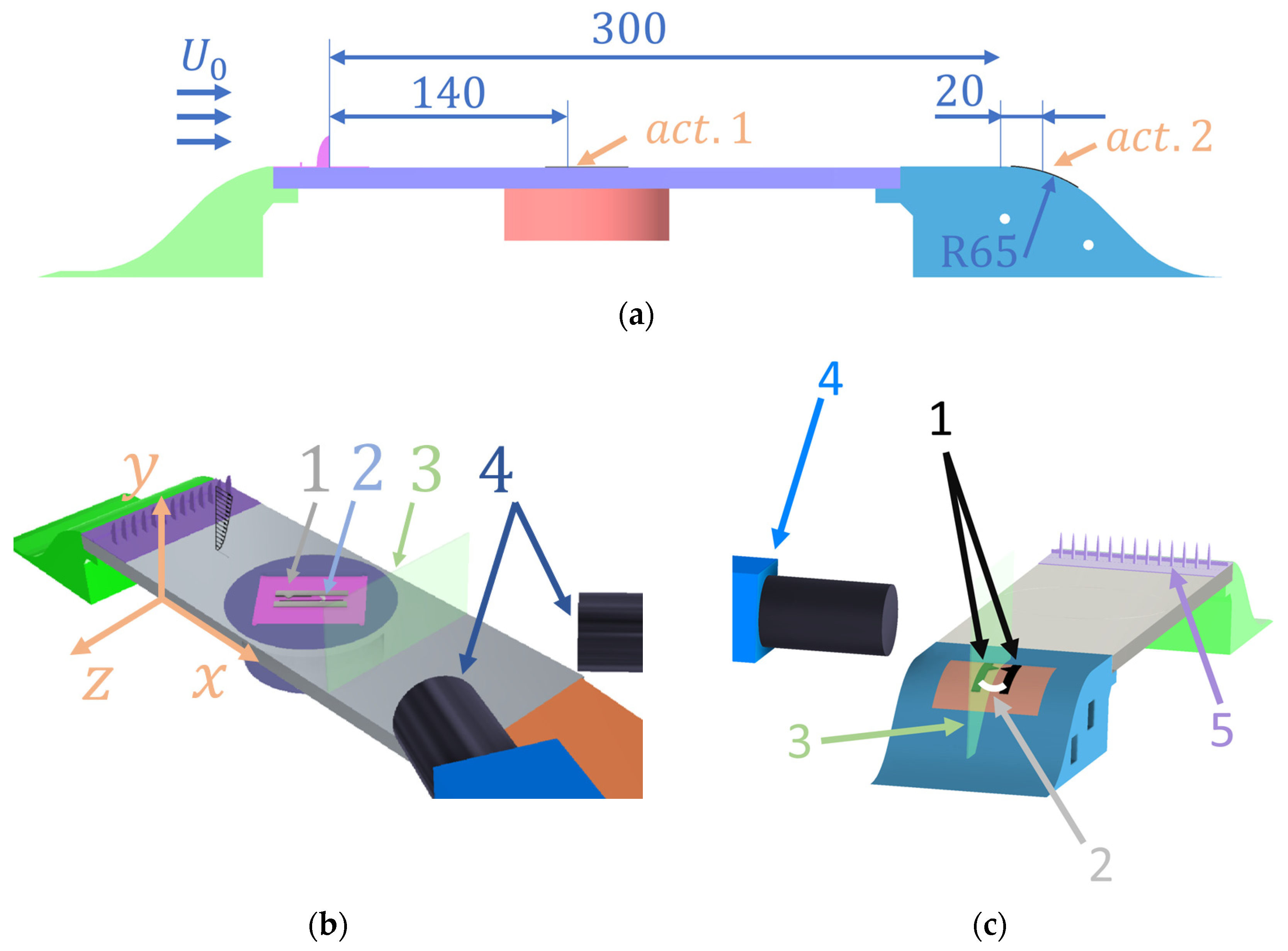 Turbulent Boundary Layer Separation Control Using Magnetohydrodynamic Plasma Actuator