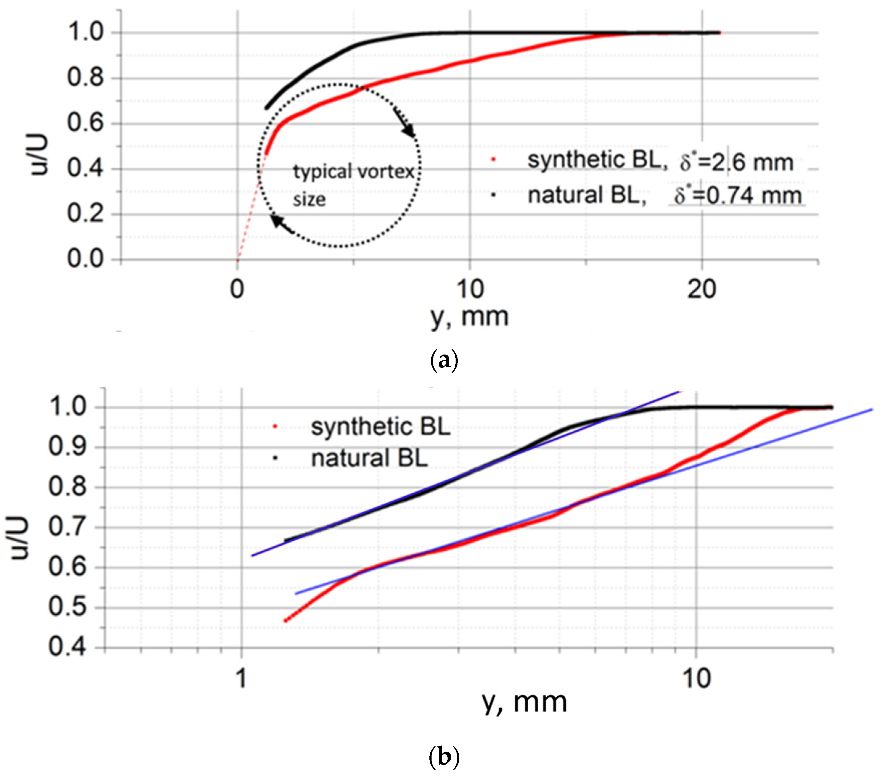 Turbulent Boundary Layer Separation Control Using Magnetohydrodynamic Plasma Actuator