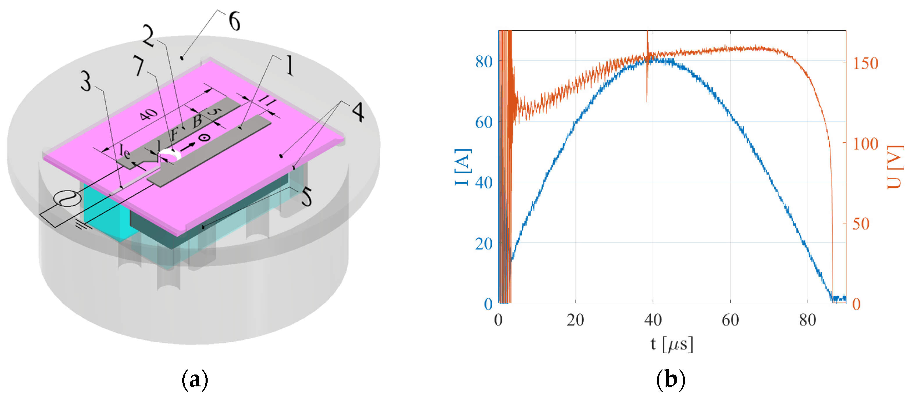 Turbulent Boundary Layer Separation Control Using Magnetohydrodynamic Plasma Actuator