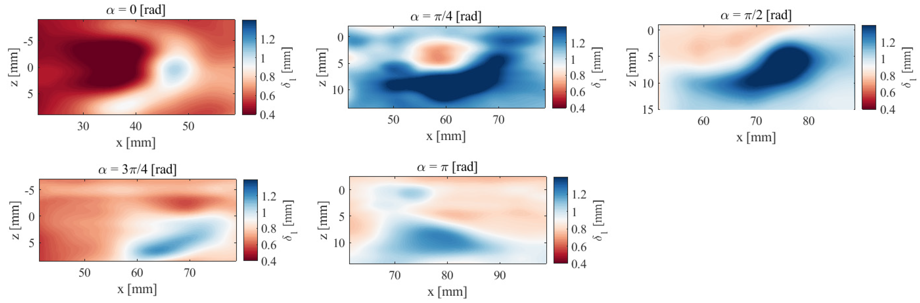 Turbulent Boundary Layer Separation Control Using Magnetohydrodynamic Plasma Actuator