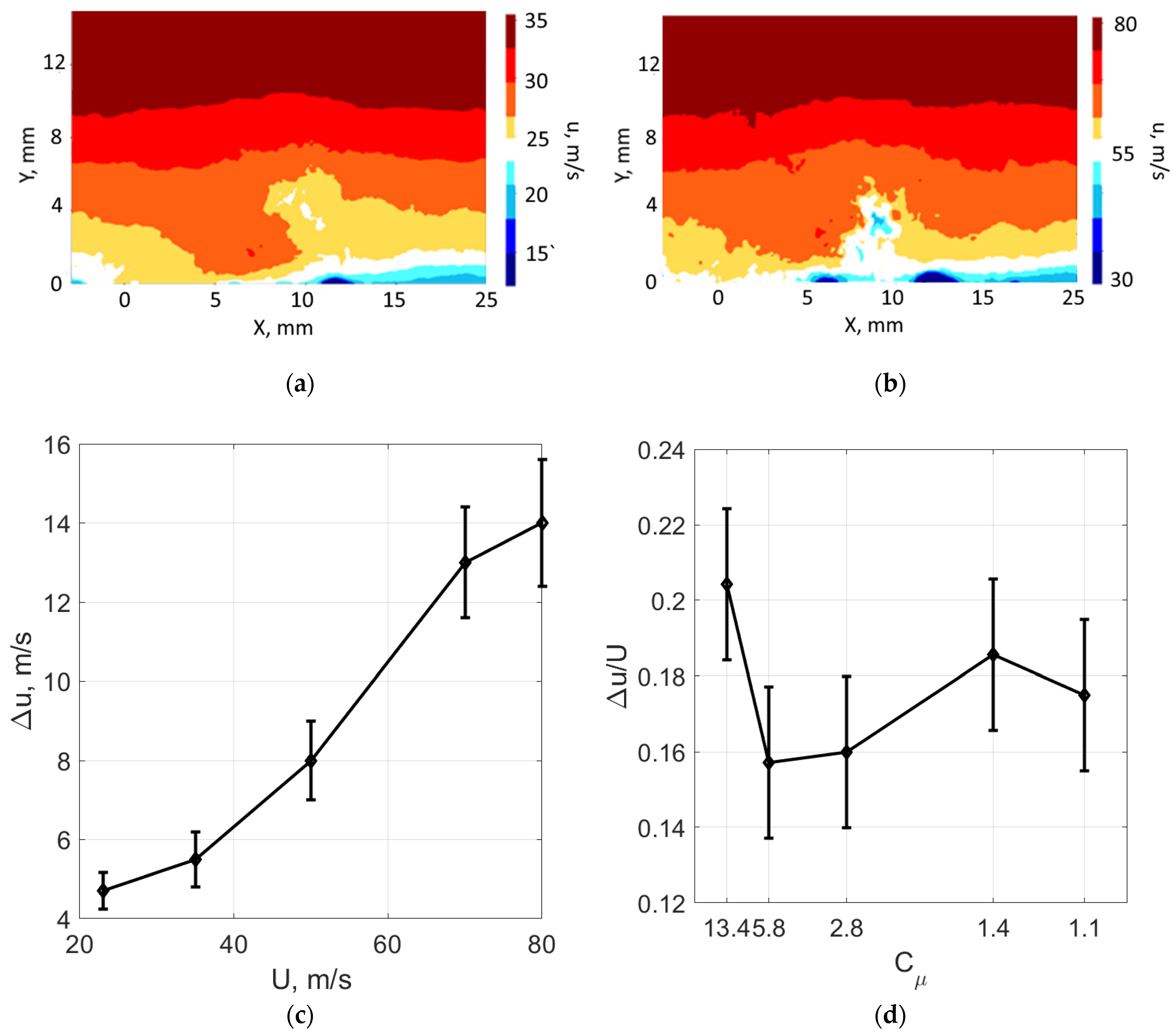 Turbulent Boundary Layer Separation Control Using Magnetohydrodynamic Plasma Actuator