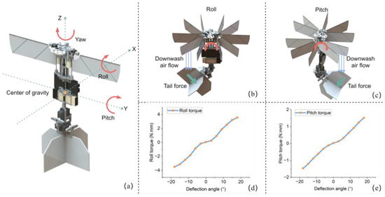 Design and Flight Performance of a Bio-Inspired Hover-Capable Flapping ...