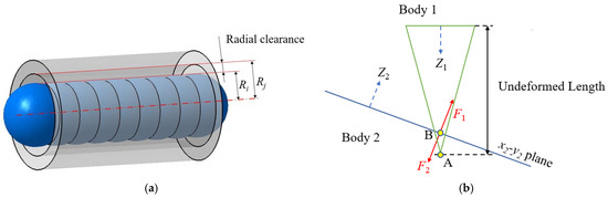 Effect of Multi-Joint Clearance Coupling on Shimmy of Nose Landing Gear