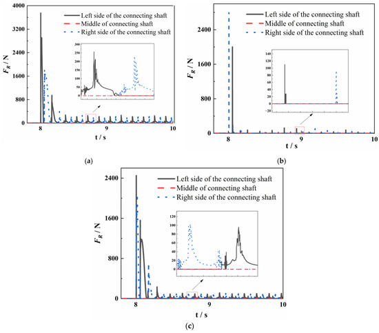 Effect of Multi-Joint Clearance Coupling on Shimmy of Nose Landing Gear
