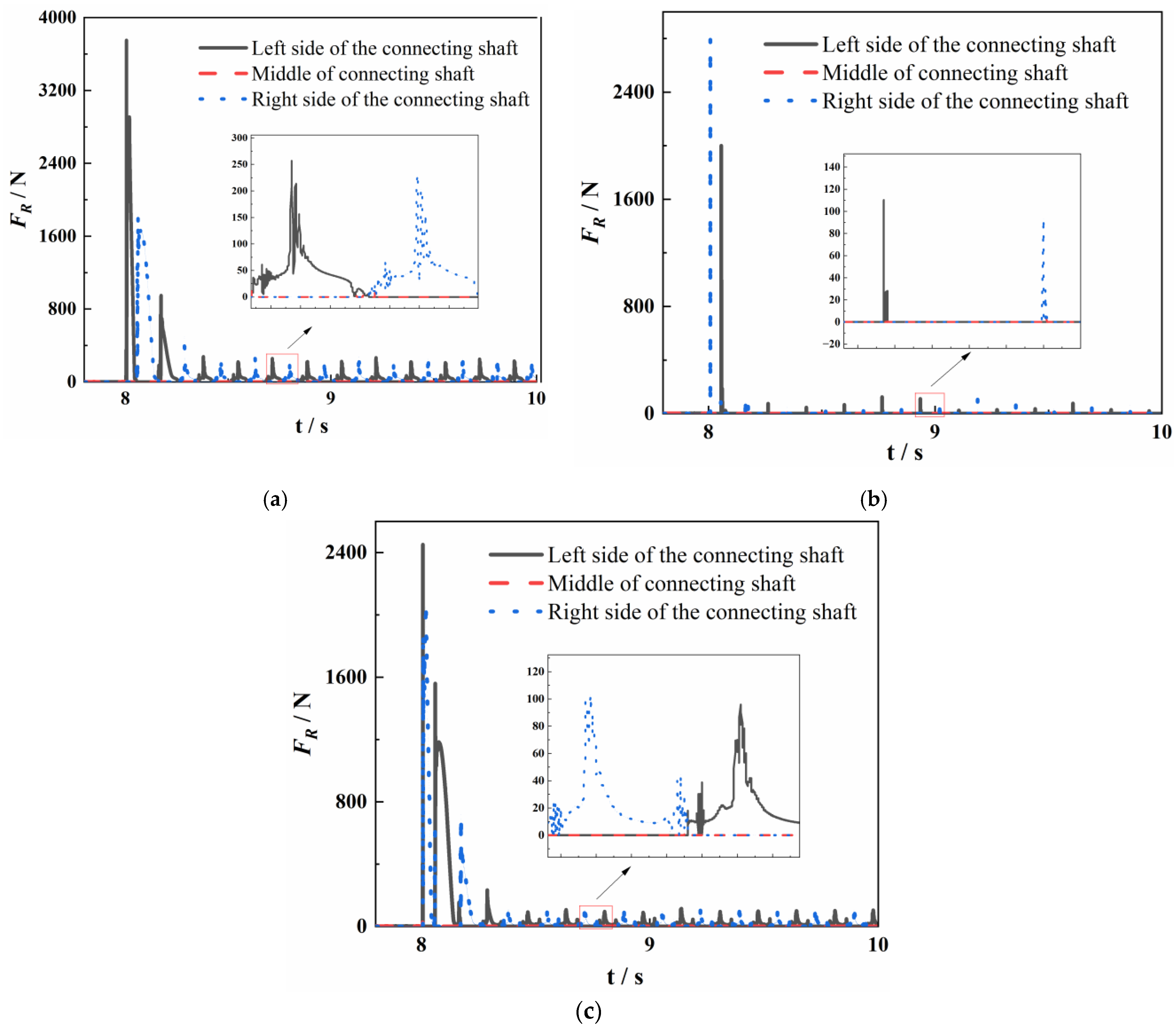 Effect of Multi-Joint Clearance Coupling on Shimmy of Nose Landing Gear