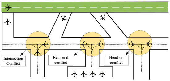 A Conflict Resolution Strategy at a Taxiway Intersection by Combining a ...
