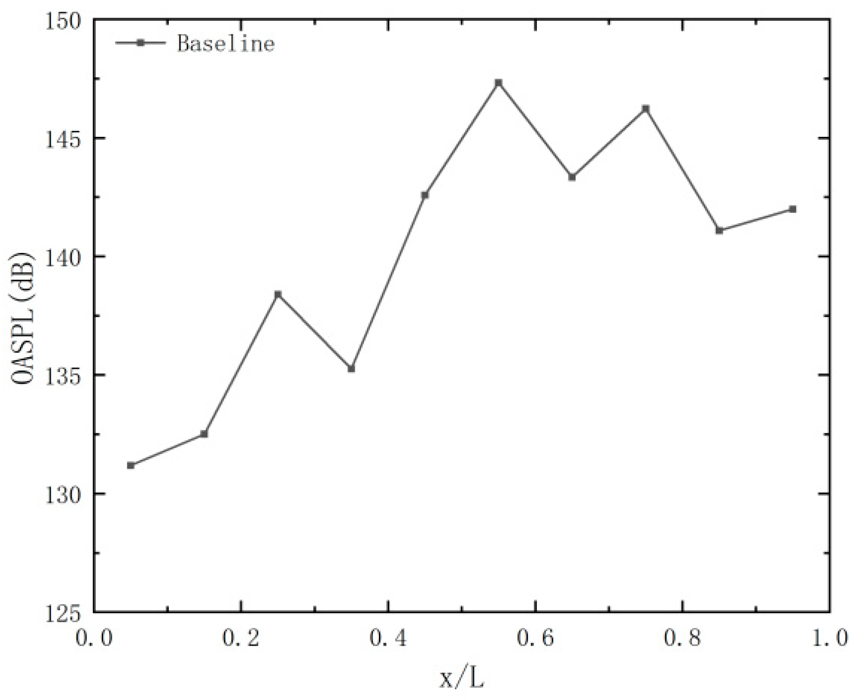 Aerospace | Free Full-Text | Noise Prediction and Plasma-Based Control of Cavity Flows at a High ...