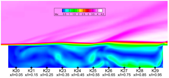 Noise Prediction and Plasma-Based Control of Cavity Flows at a High ...