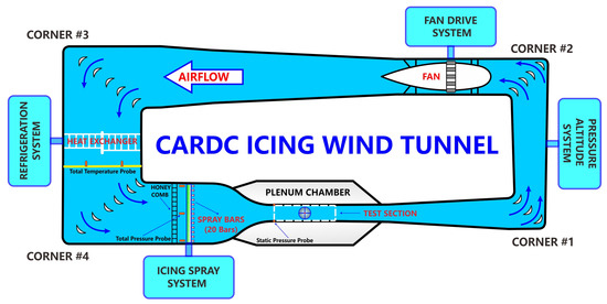 Experimental Study on Optimum Design of Aircraft Icing Detection Based ...