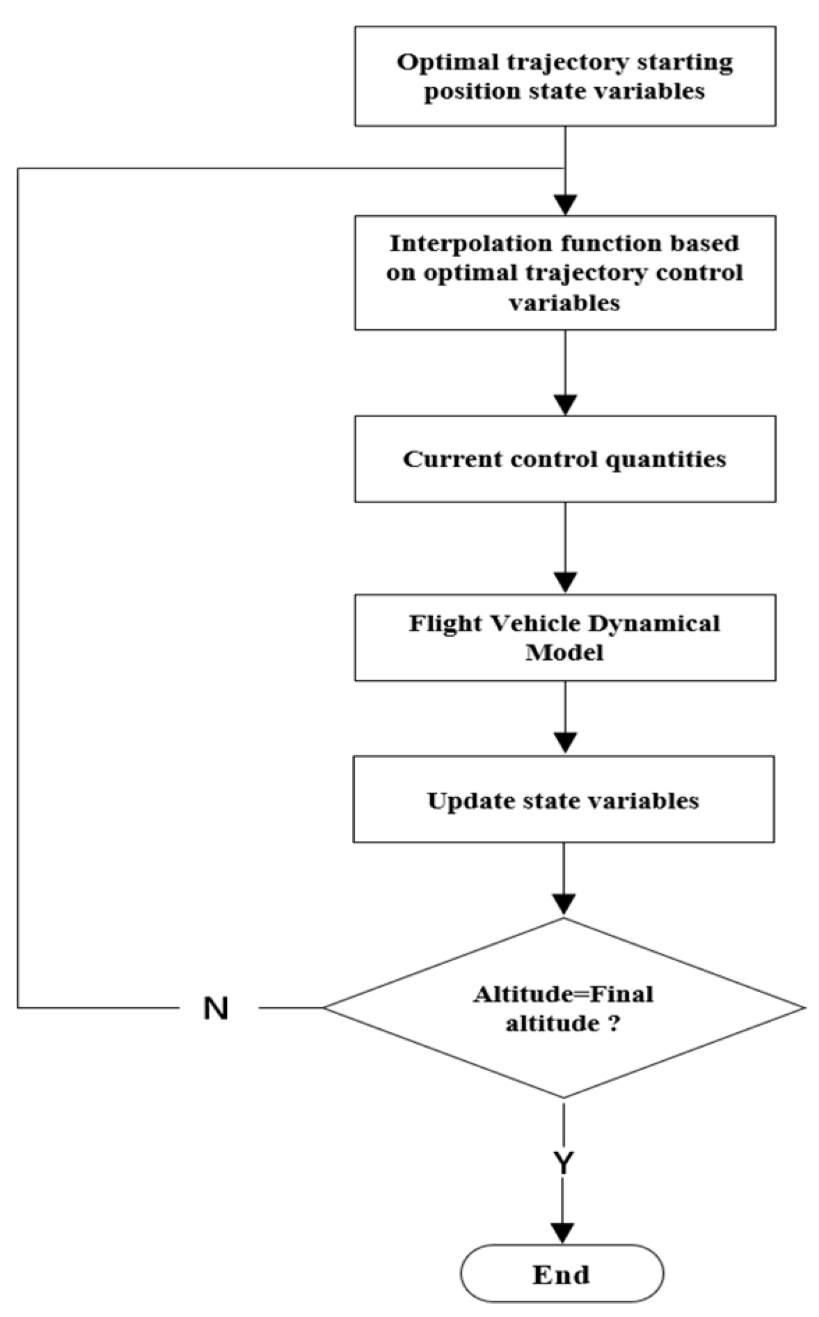 Fast Trajectory Generation with a Deep Neural Network for Hypersonic Entry Flight