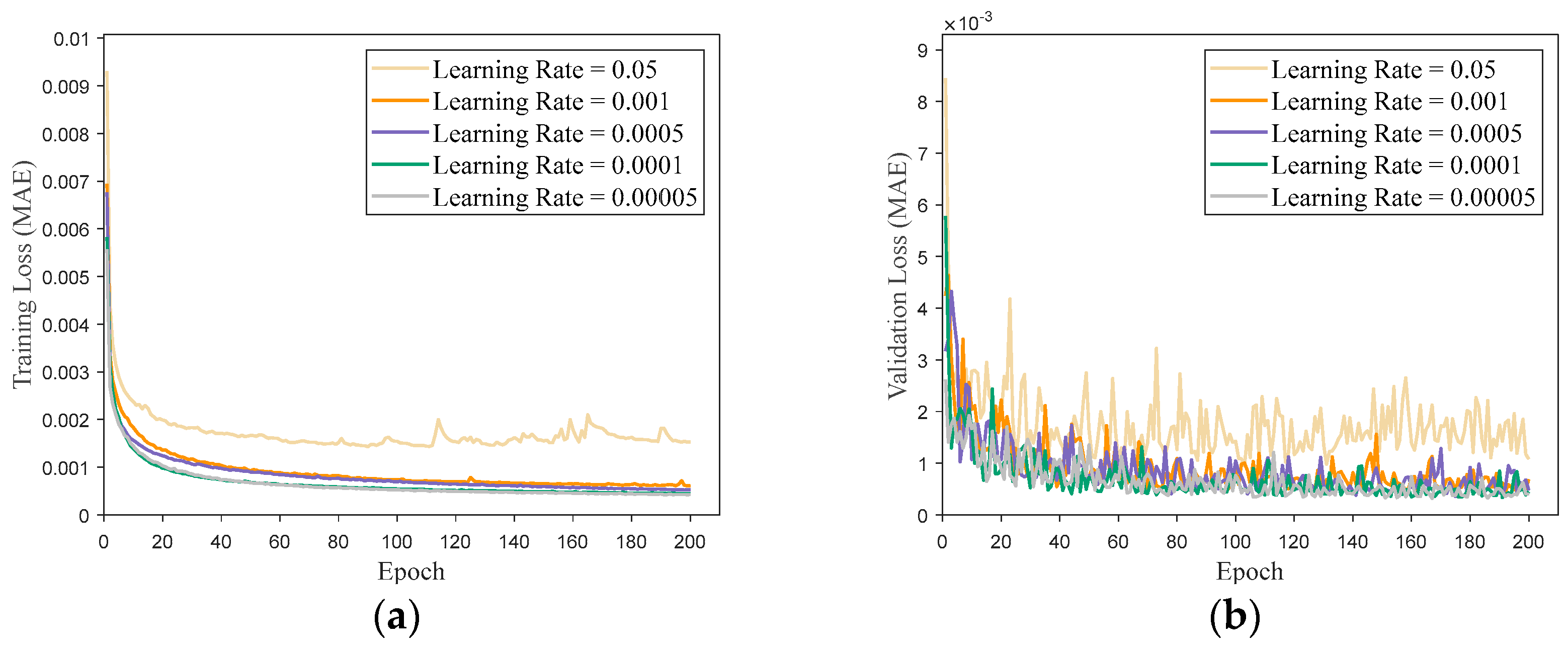 Fast Trajectory Generation with a Deep Neural Network for Hypersonic ...