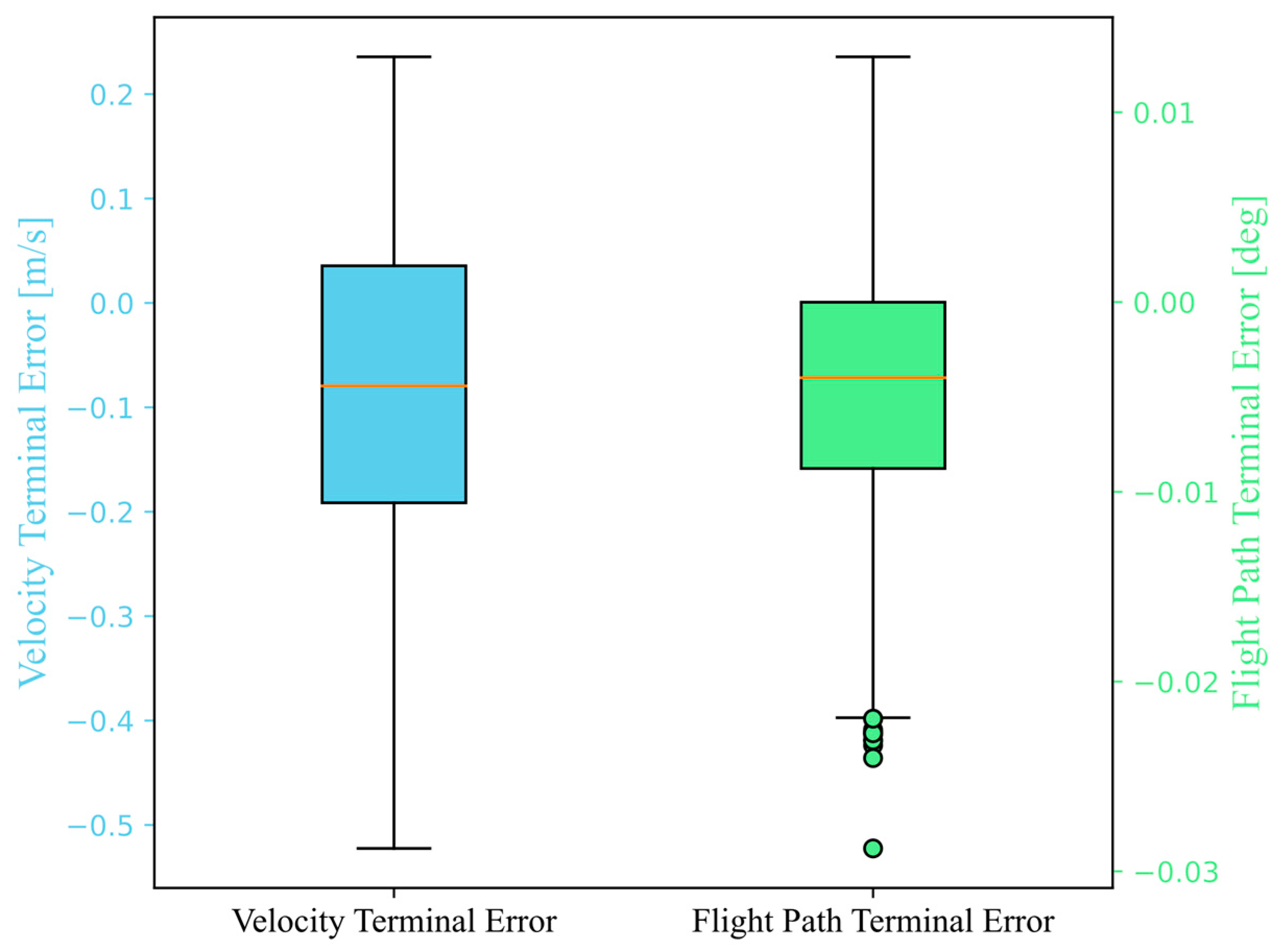 Fast Trajectory Generation with a Deep Neural Network for Hypersonic Entry Flight