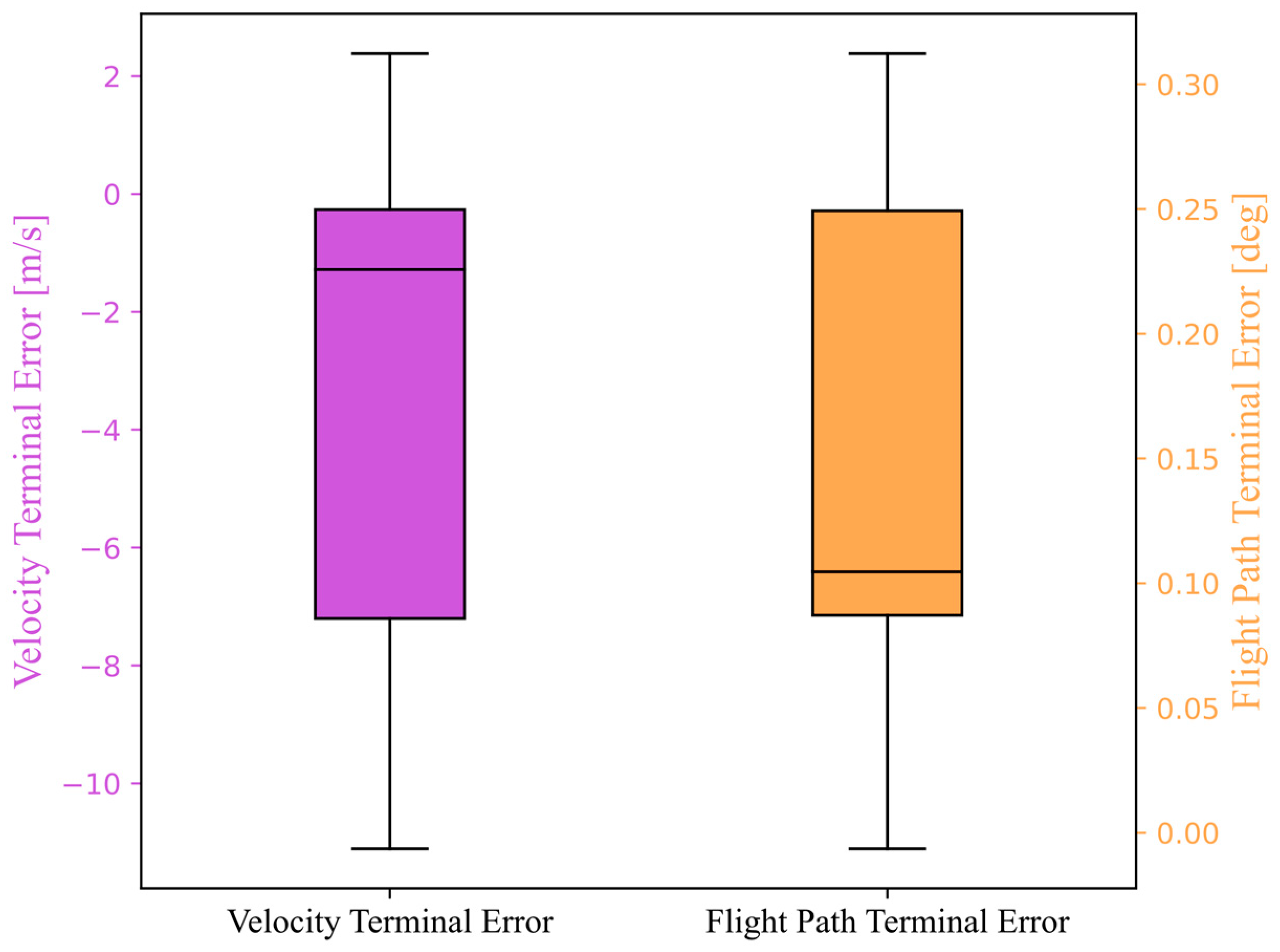 Fast Trajectory Generation with a Deep Neural Network for Hypersonic Entry Flight