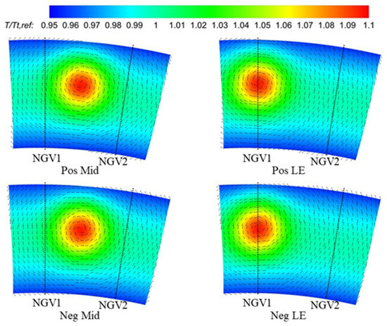 Influence of Hot Streak and Swirl Clocking Position on Aerothermal ...