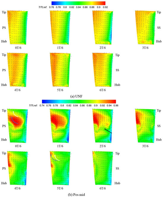 Influence of Hot Streak and Swirl Clocking Position on Aerothermal ...