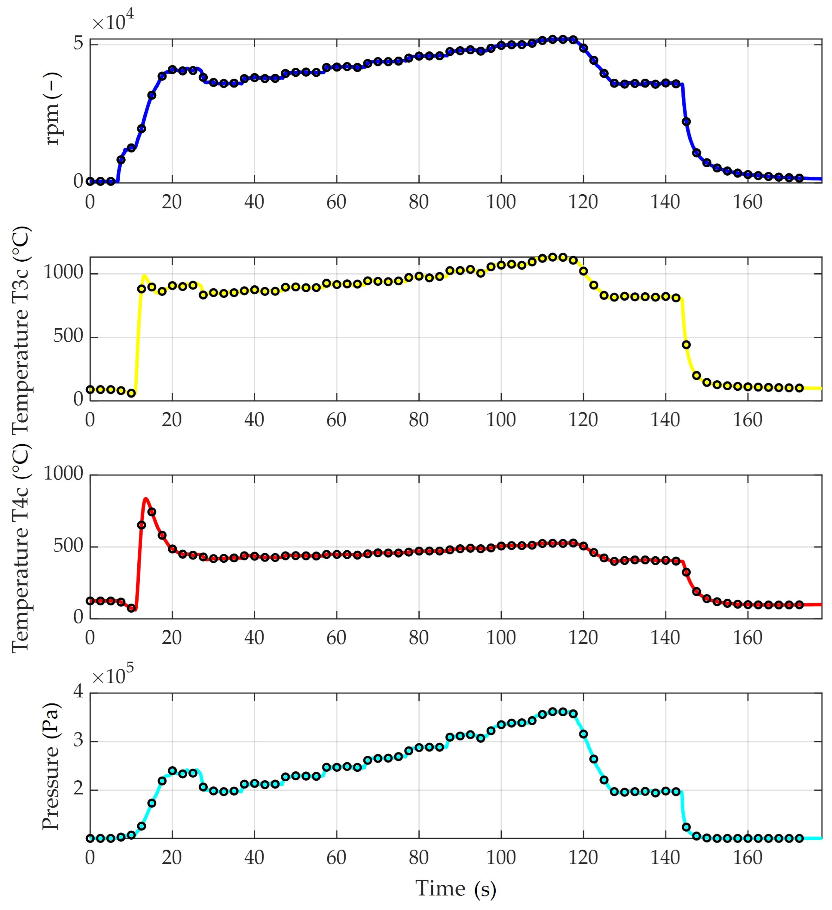 Jet Engine Turbine Mechanical Properties Prediction by Using ...