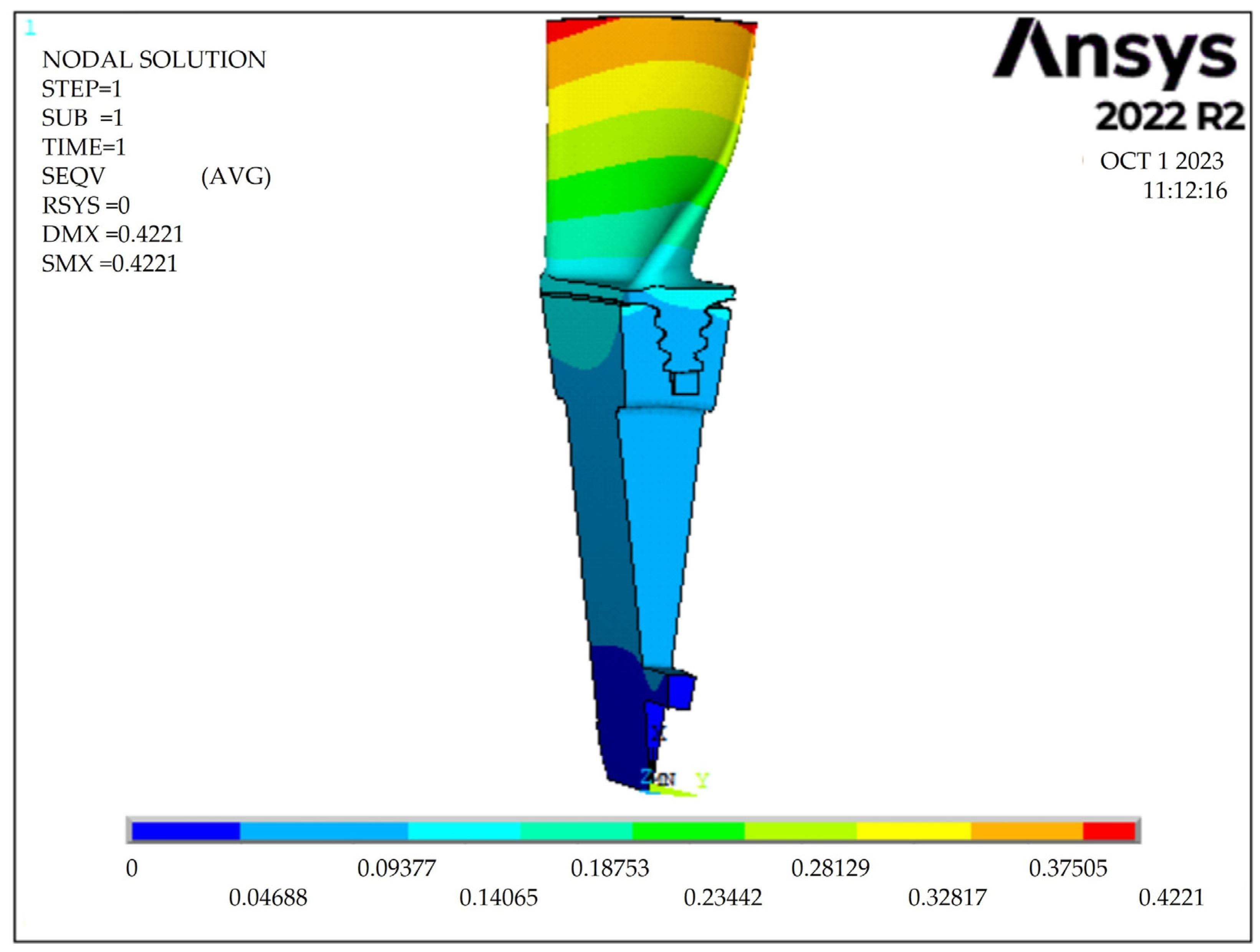 Jet Engine Turbine Mechanical Properties Prediction by Using ...