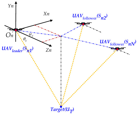 A Cooperative Target Localization Method Based on UAV Aerial Images