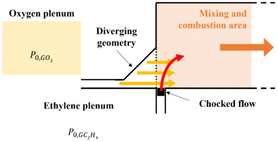 Aerospace | Free Full-Text | Effects of Injector Configuration on the Detonation Characteristics ...