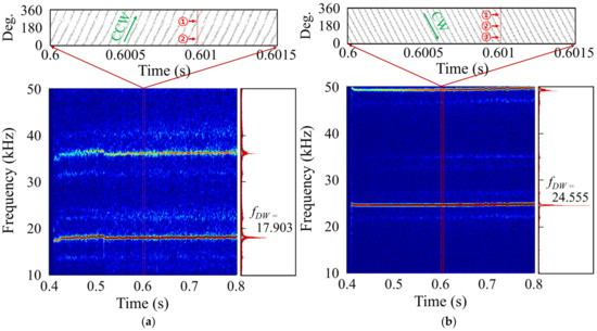 Effects of Injector Configuration on the Detonation Characteristics and ...
