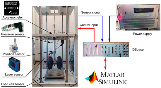 An Intelligent Control and a Model Predictive Control for a Single ...