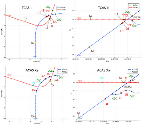 What Matters in the Effectiveness of Airborne Collision Avoidance ...