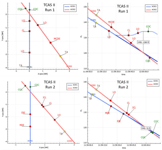 Aerospace | Free Full-Text | What Matters in the Effectiveness of Airborne Collision Avoidance ...