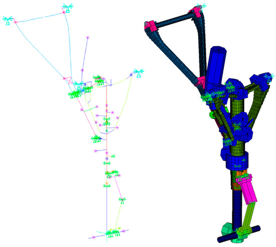 Landing Impact Load Analysis and Validation of a Civil Aircraft Nose ...