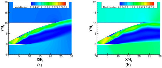 The Influence of External Flow Field on the Flow Separation of ...