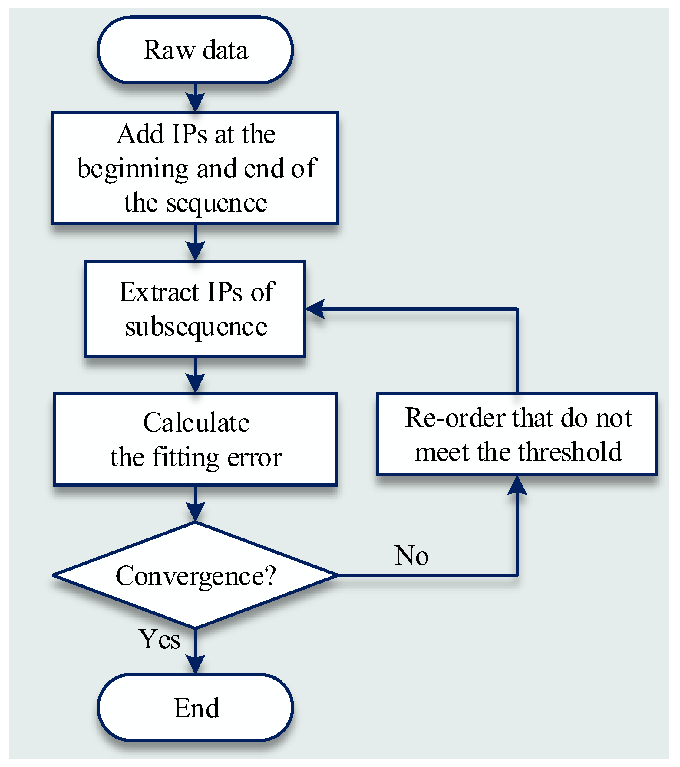 Aerospace | Free Full-Text | Research on Engine Thrust and Load Factor ...