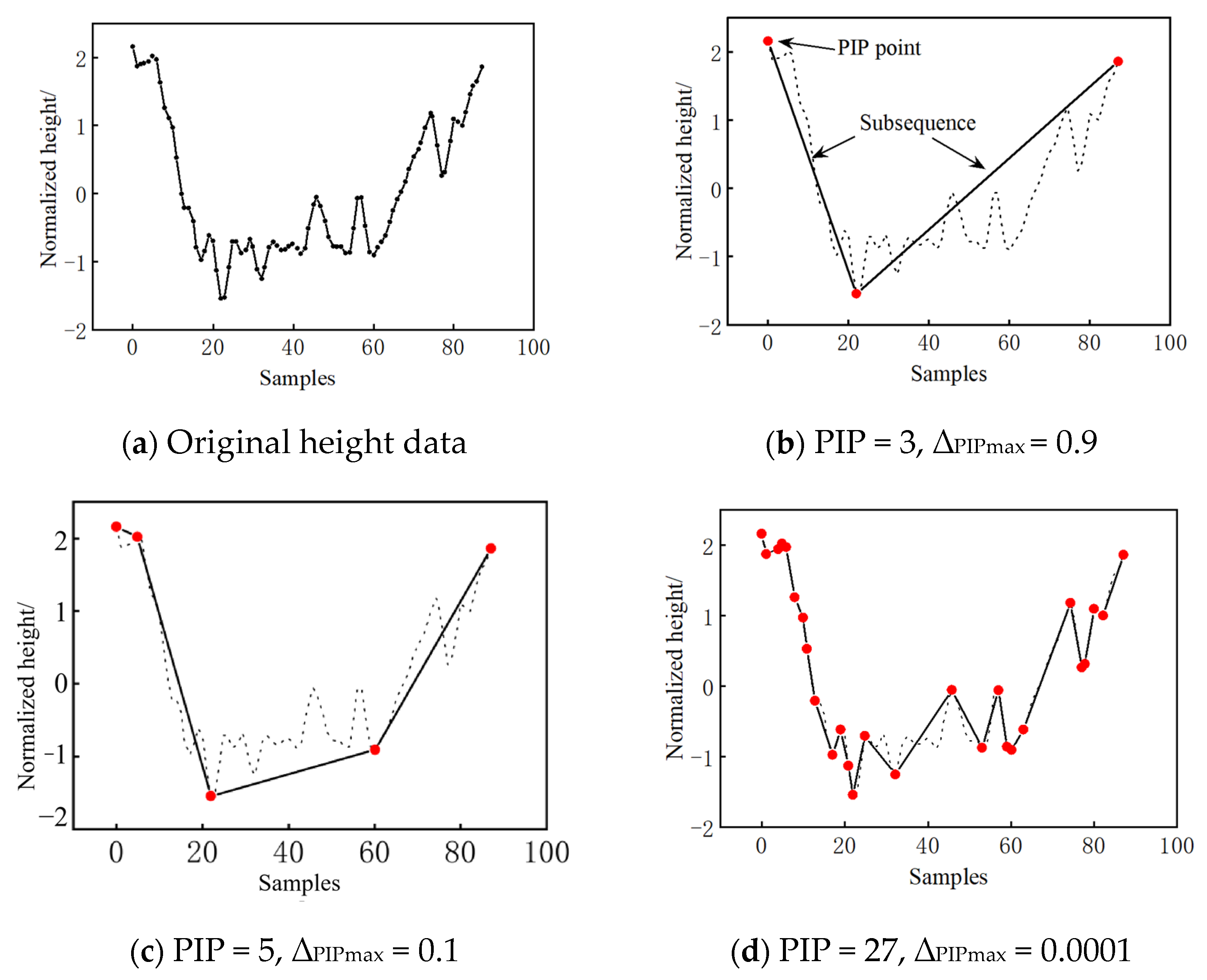 Aerospace | Free Full-Text | Research on Engine Thrust and Load Factor ...