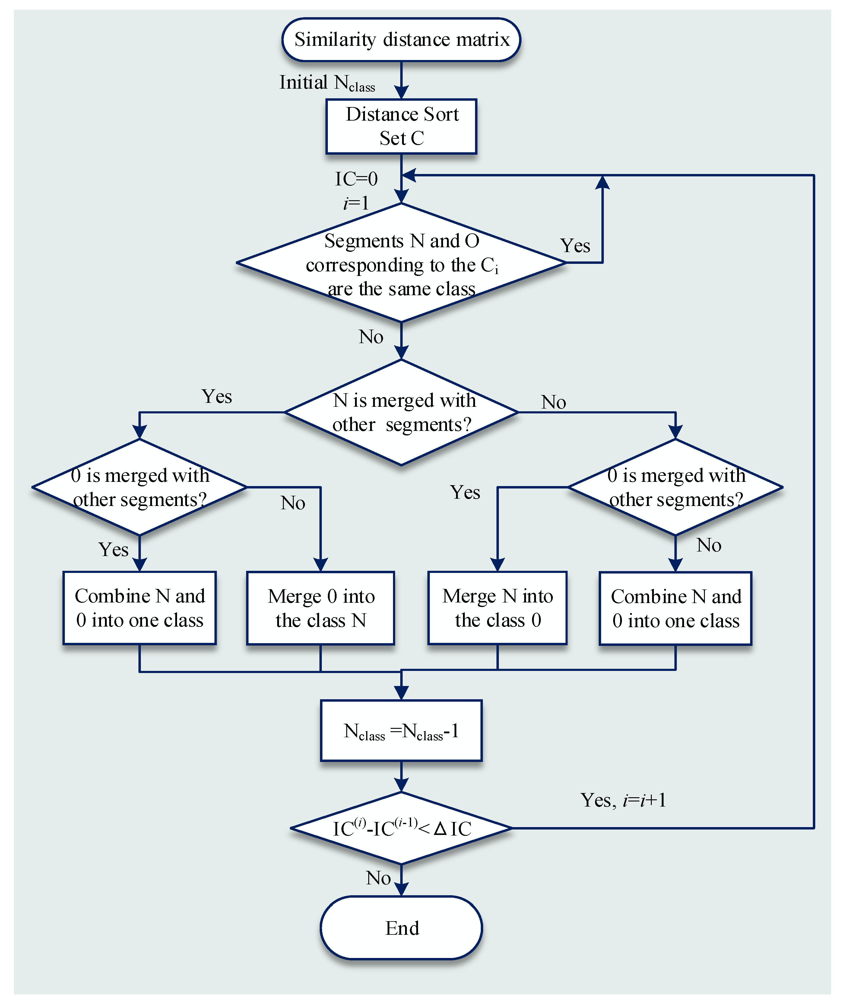 Aerospace | Free Full-Text | Research on Engine Thrust and Load Factor ...